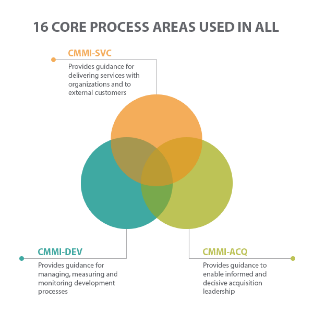 Software Development Management System | Apex Global