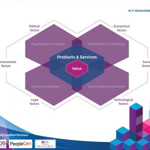 ITIL Foundation v4_1 | Apex Global