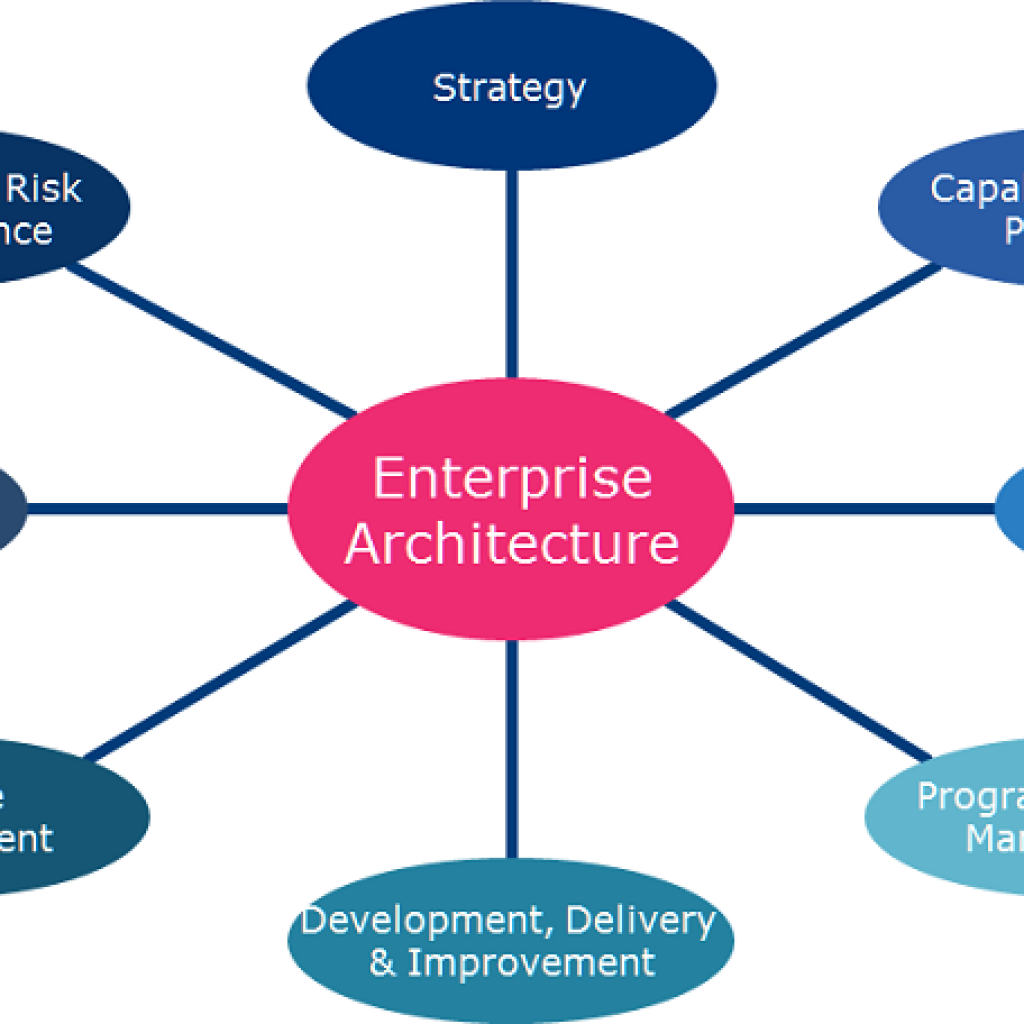 Apex Global - EA | Apex Global